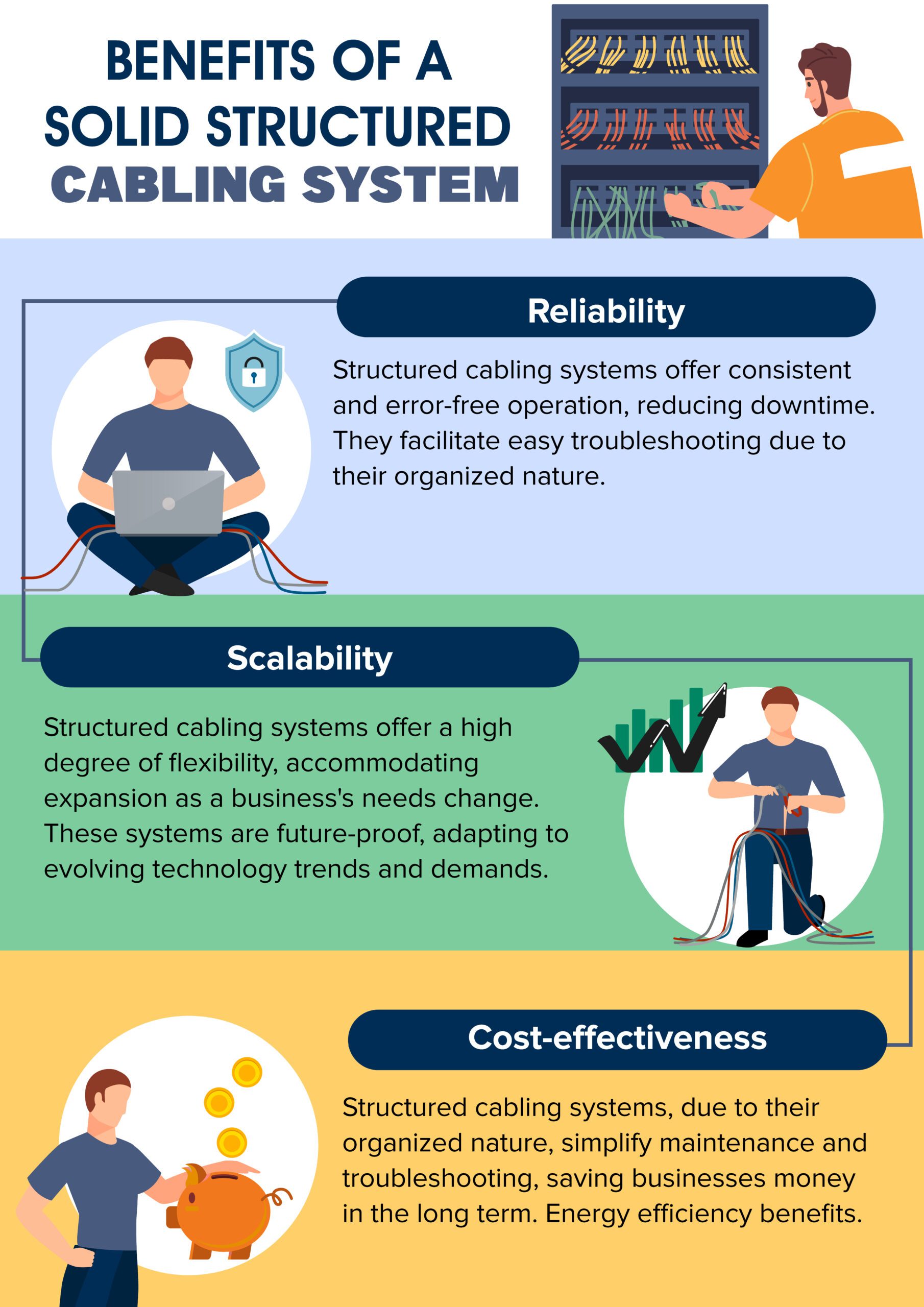 Structured Data Cabling The Backbone Of Your It Infrastructure